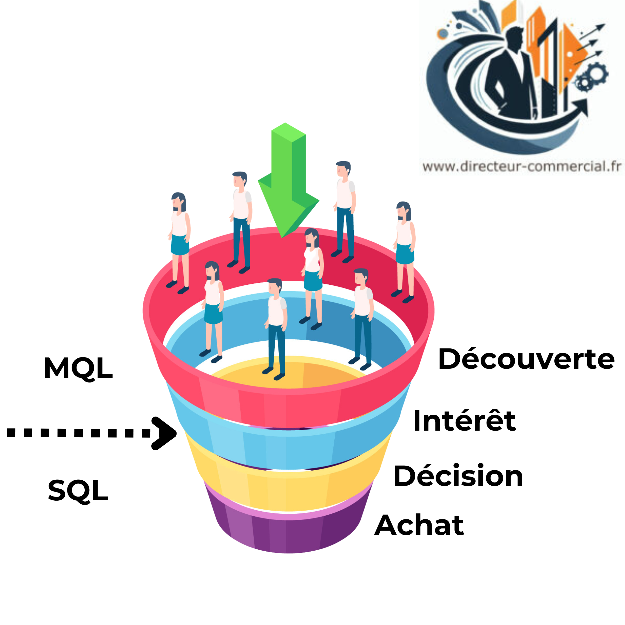 Comment convertir un MQL en SQL en 7 actions ? - www.directeur ...